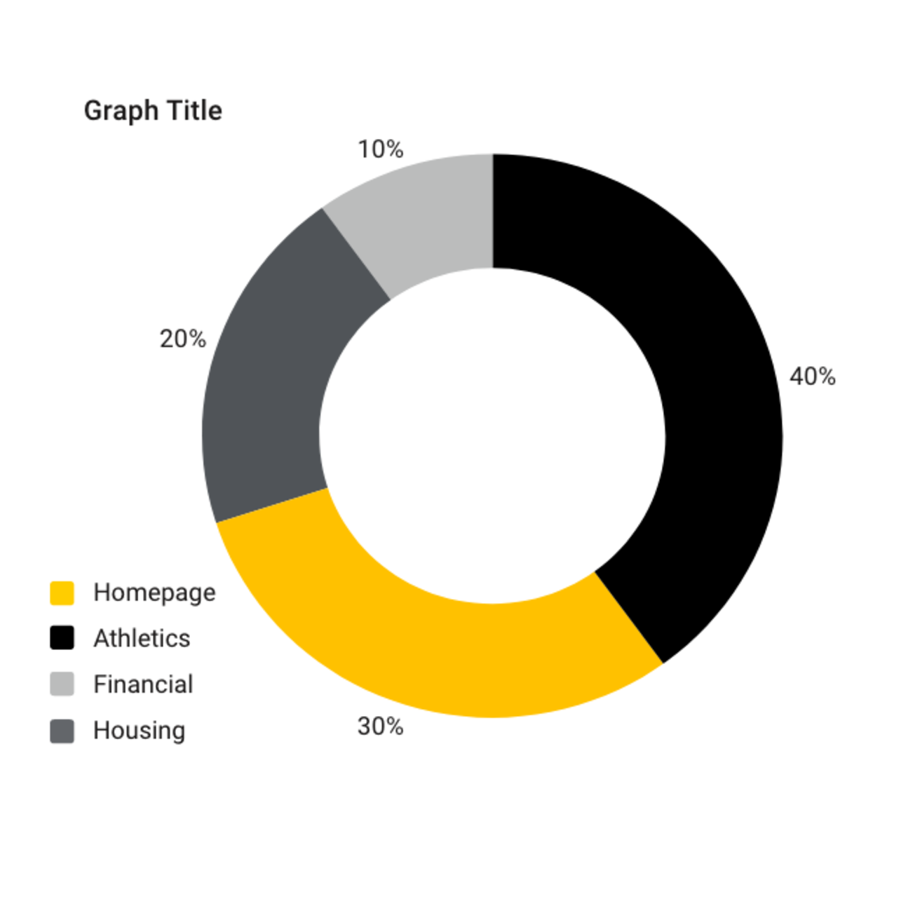 Graphic elements | Brand Manual - The University of Iowa
